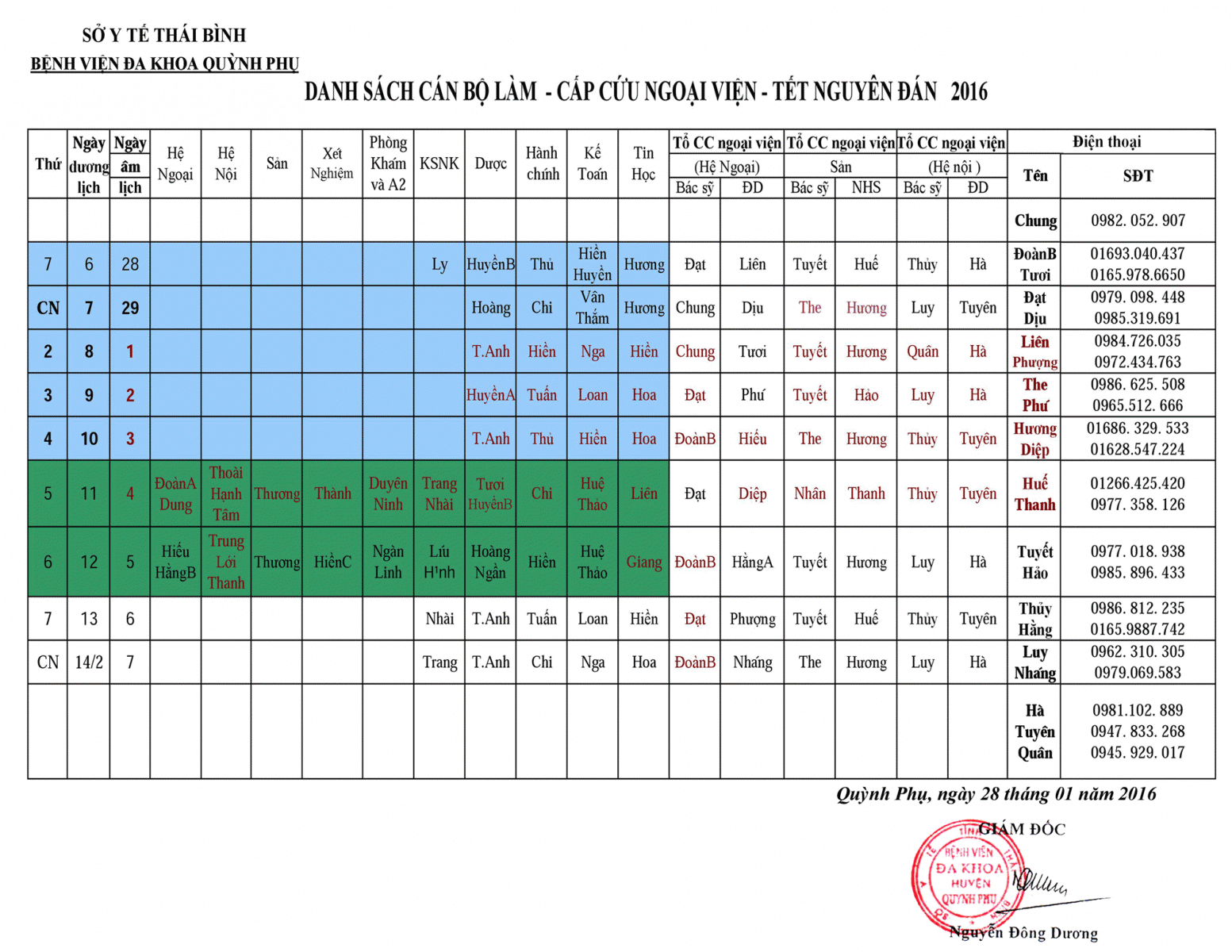 Danh sách cán bộ làm - cấp cứu ngoại viện Tết Nguyên Đán Bính Thân 2016
